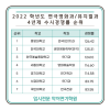 연극영화과수시수시 경쟁률 순위 2022학년도 4년제 대학 수시 경쟁률 순위악어연기학원 네이버 블로그